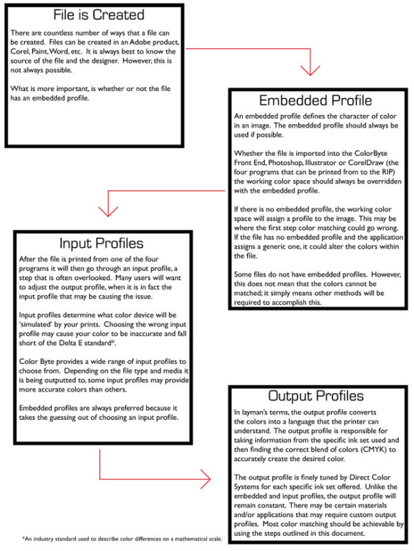 Tech Tip: Color Management Troubleshooting in Color Byte RIP 9