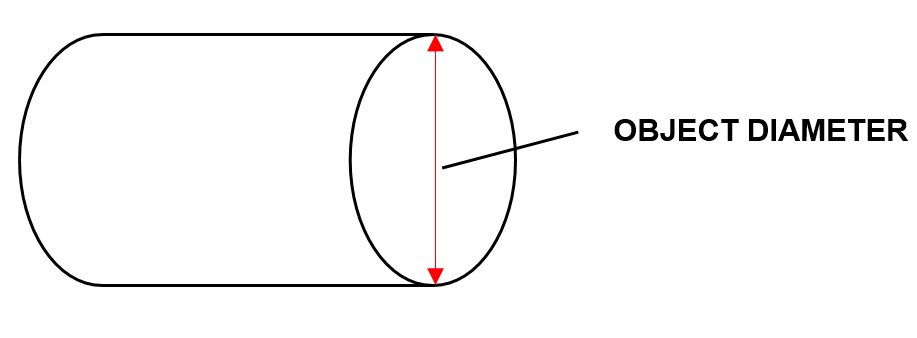 Tech Tip: 7200z Start Point Calculator - EasyCyl | Direct Color Systems